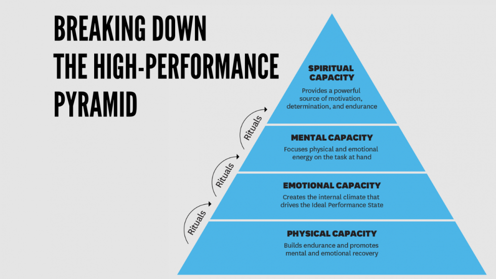 Breaking Down the High-Performance Pyramid